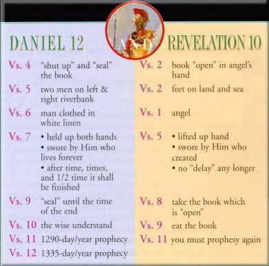 Revelation Prophecy Lesson 13 - Rev. 10:1-11:12 & Daniel Study Guide